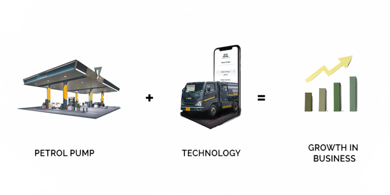 Become a Partner | Repos Energy